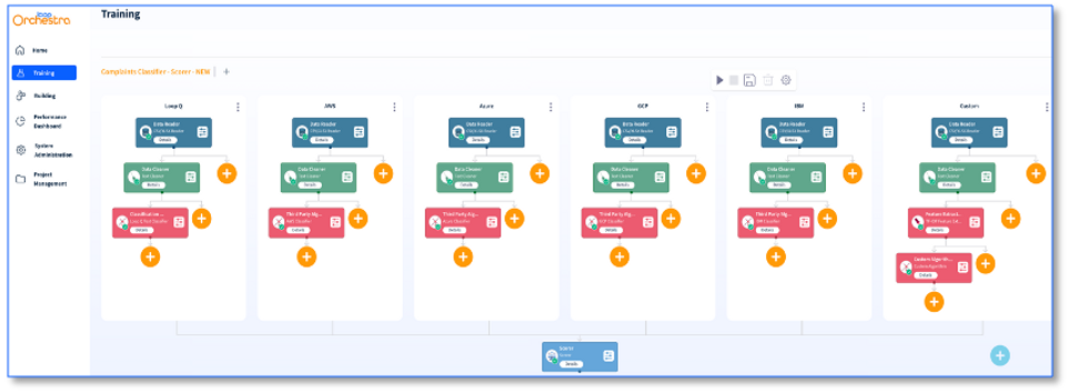 Loop AI Agents Orchestra | Loop AI Group Cognitive Computing